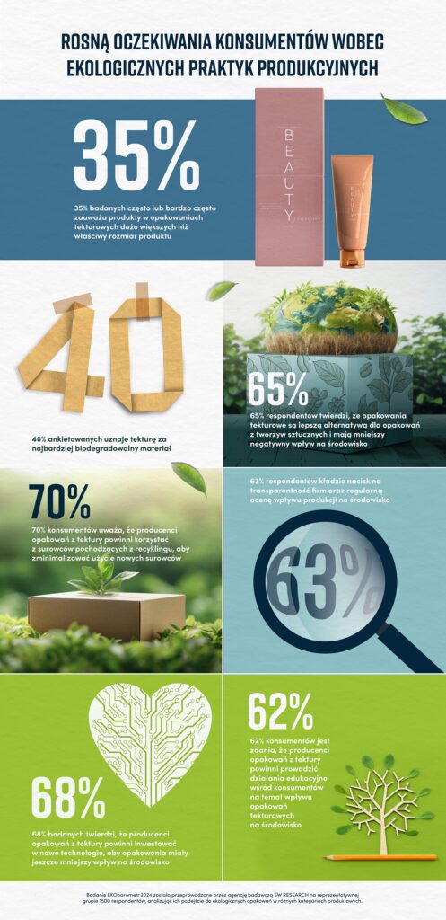 Consumer expectations for eco-friendly production practices are growing ...